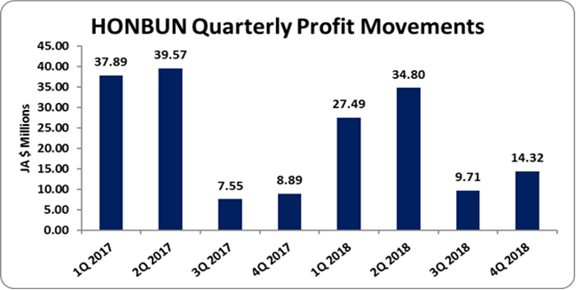 honbun – Mayberry Investments Limited