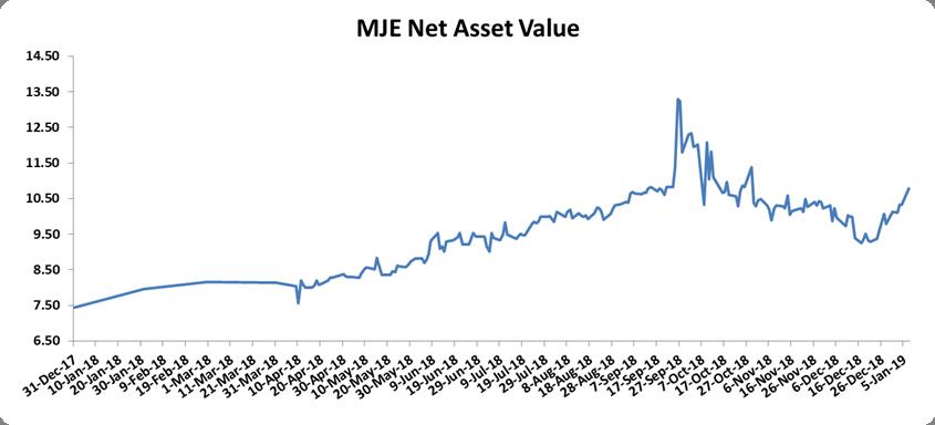 The only Jamaican stock you need to own | Mayberry Investments Limited