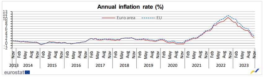 Annual inflation down to 2.4% in the euro area | Mayberry Investments ...