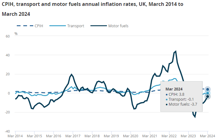 UK motor fuels 2024 – Mayberry Investments Limited