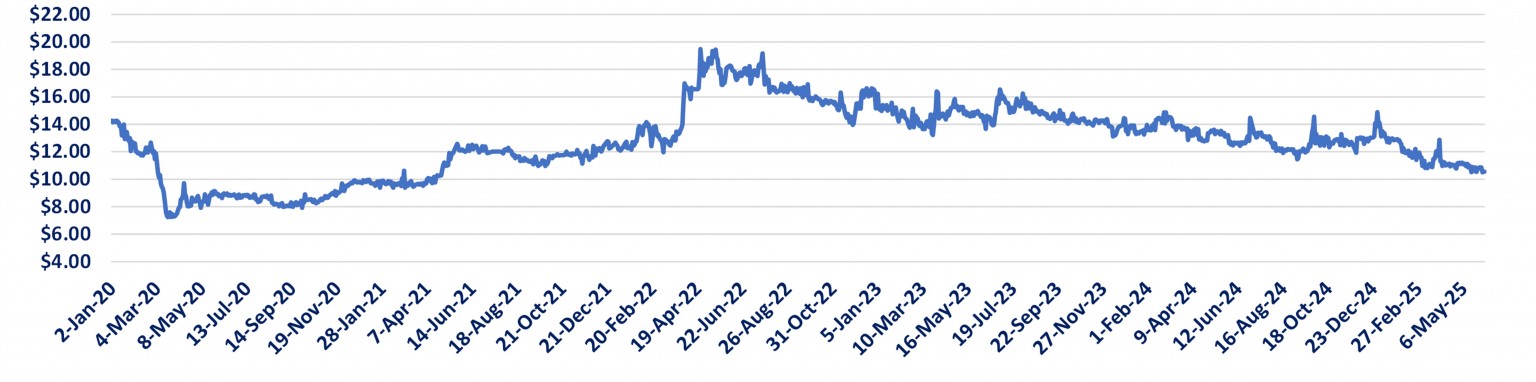 Mayberry Jamaican Equities Limited (MJE) – Daily Net Asset Value (NAV ...